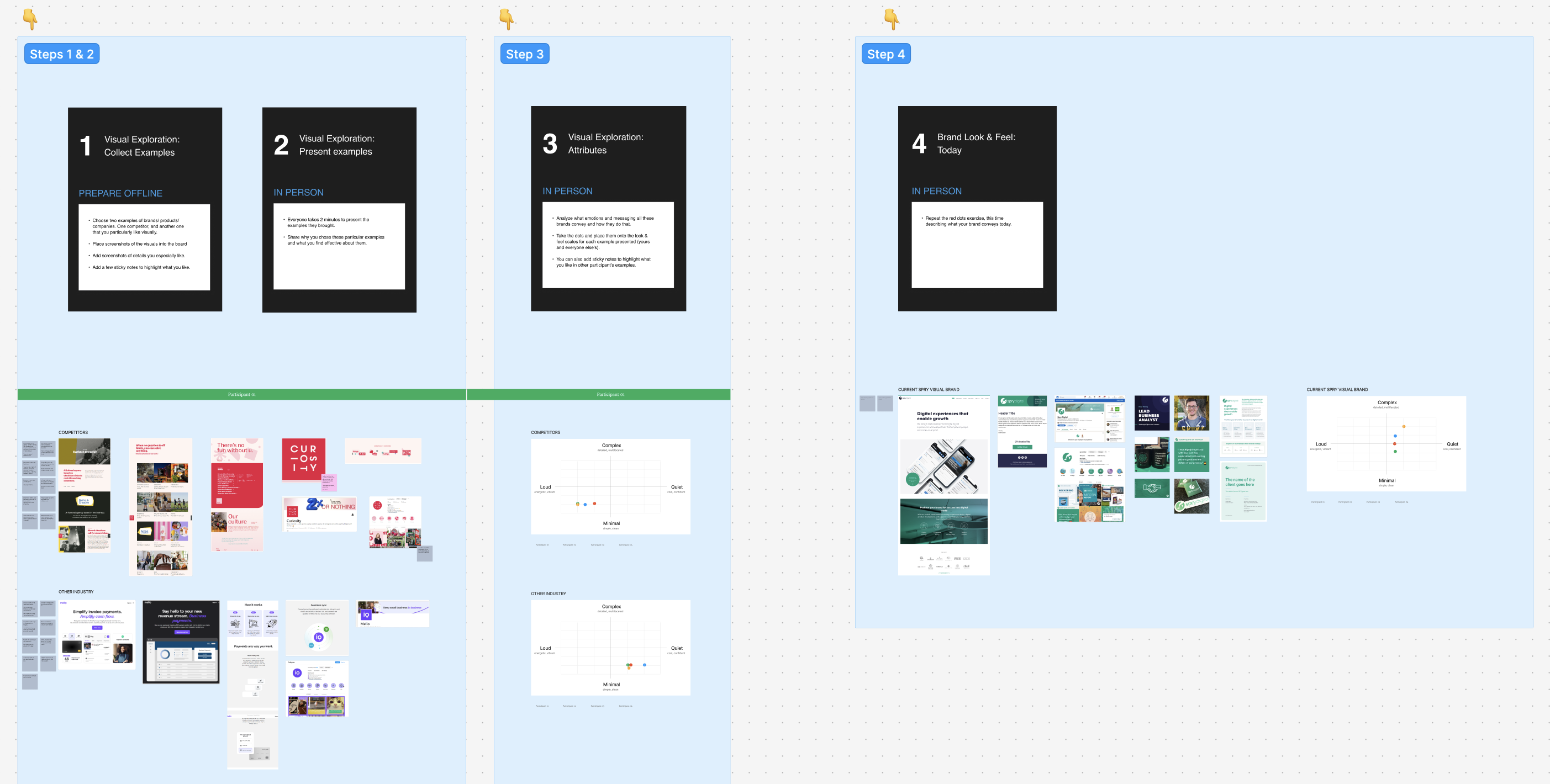 Our rebrand: A step-by-step process to a new identity - Spry Digital